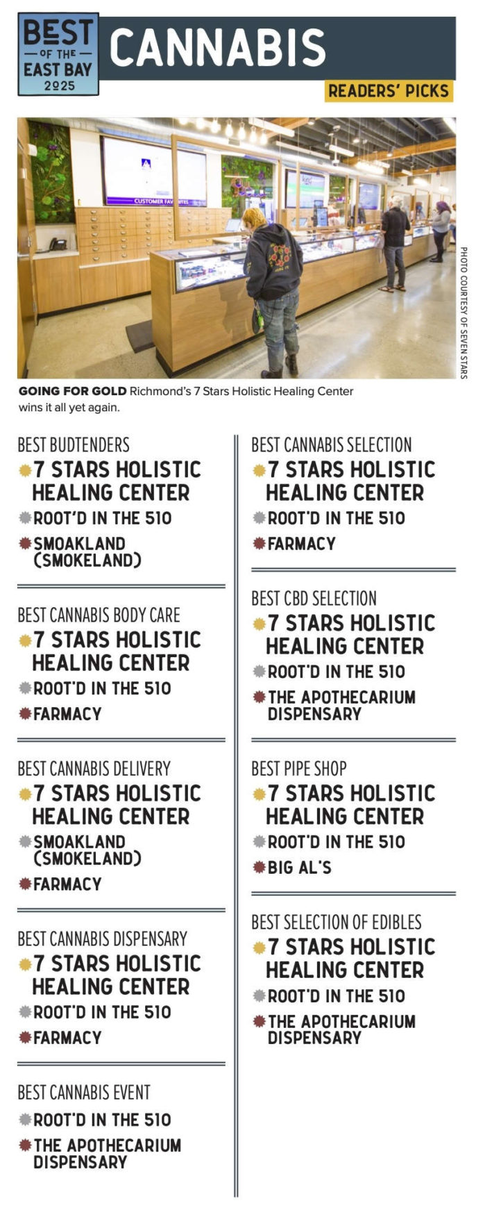 Best of East Bay 2025 - Cannabis