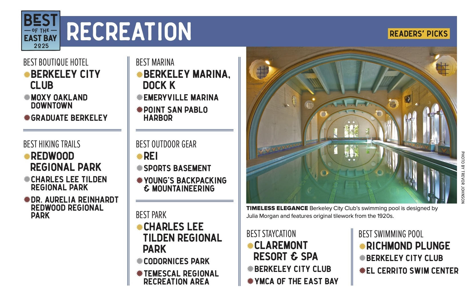 Best of East Bay 2025 - Recreation